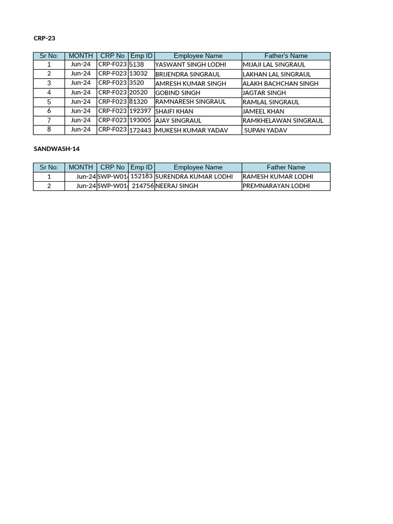 CRP-23 Staff List | PDF