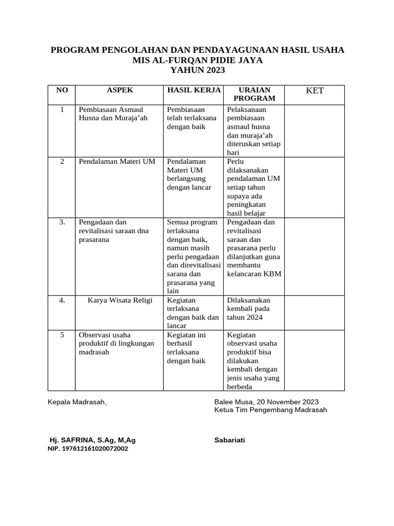 Program Pengolahan Dan Pendayagunaan Hasil Usaha | PDF