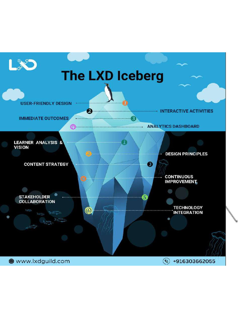 Learning Experience Design | PDF