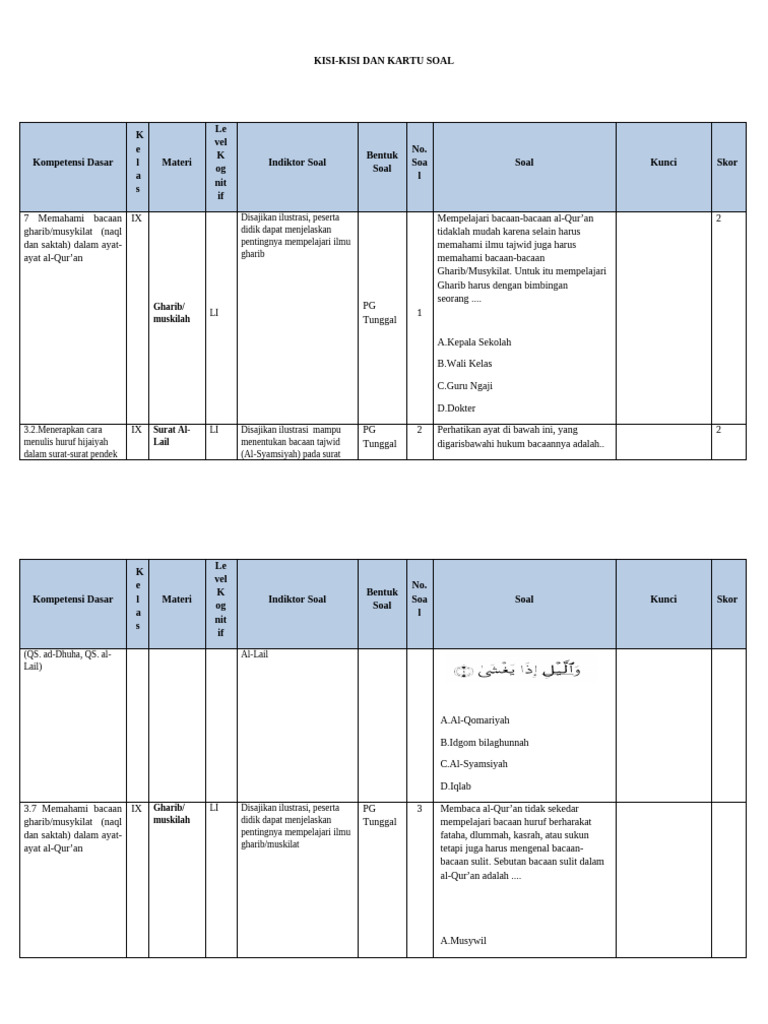 Kisi2 BTQ Asaj 2024 | PDF