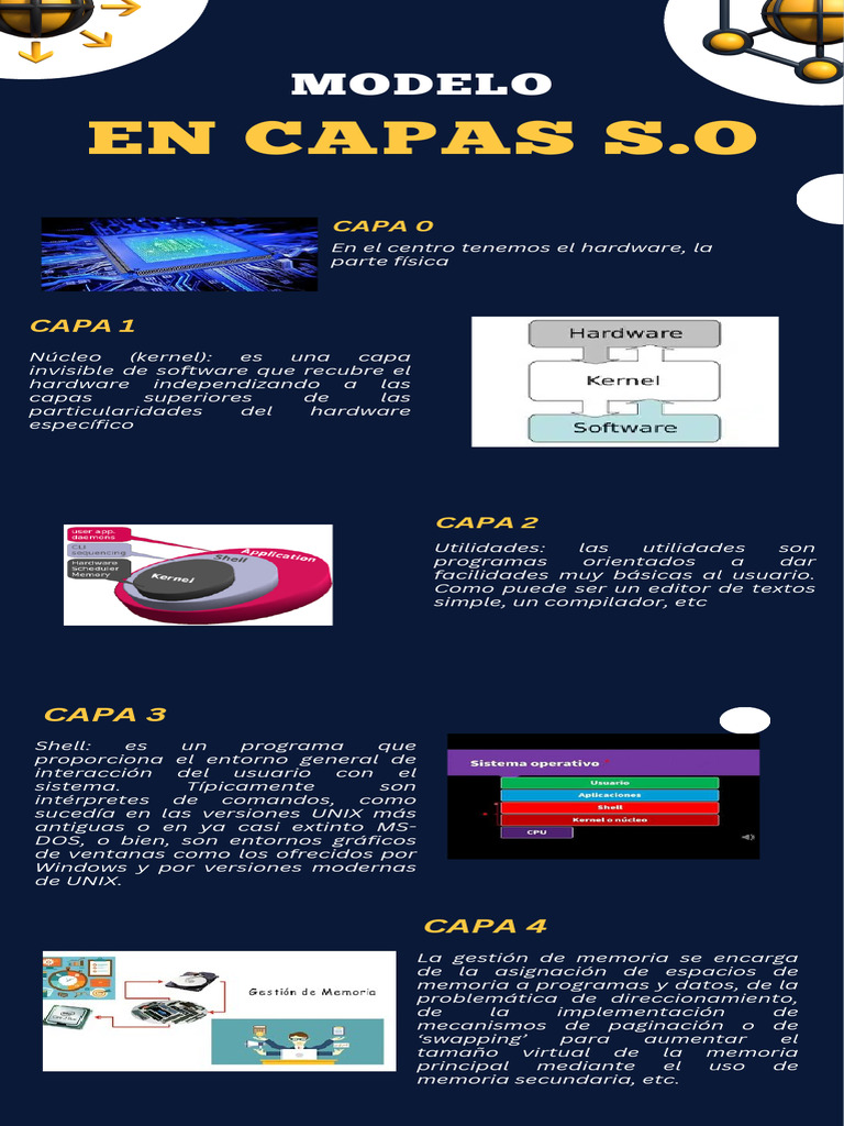 Modelo en Capas S.O | PDF