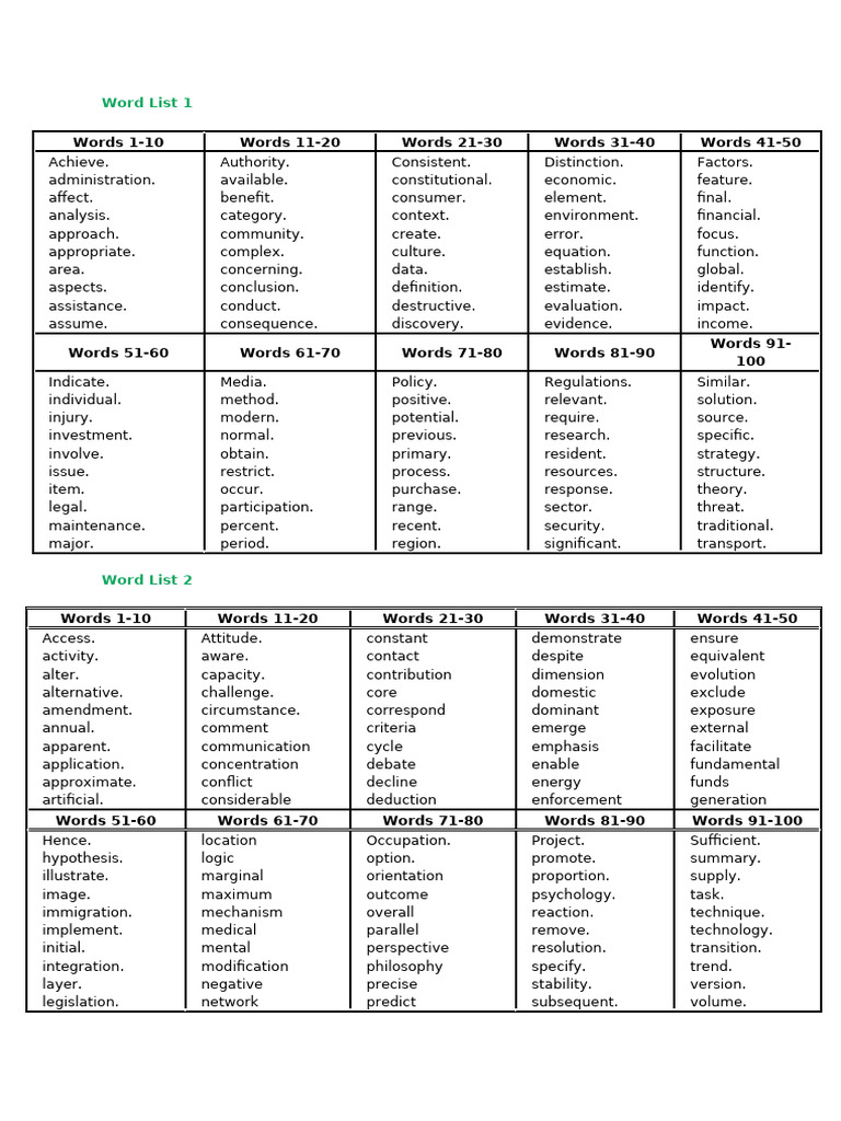 Word List | PDF