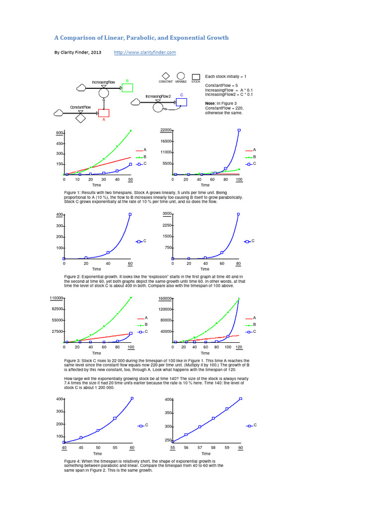 Comparison of Growth | PDF