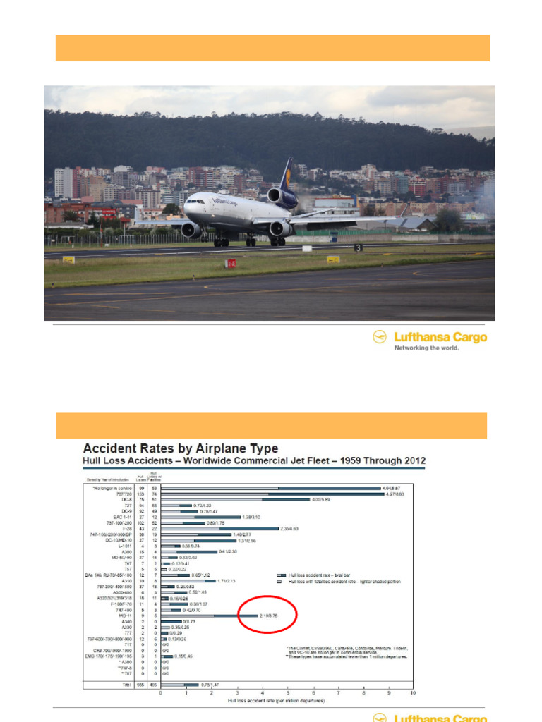 Lufthansa PesterBusch InvestigationLandingMD11 EOFDMConf2014 | PDF | Aviation Safety ...