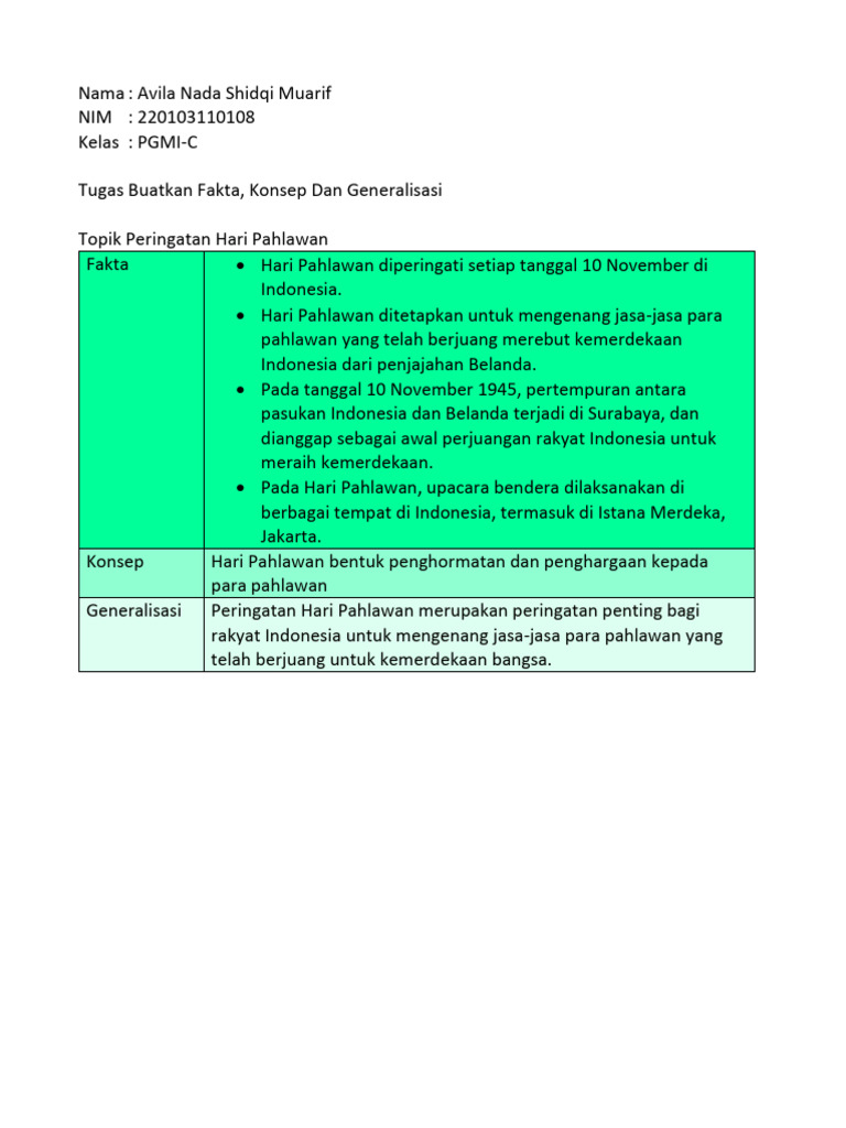 Fakta, Konsep, Generalisasi 1 | PDF