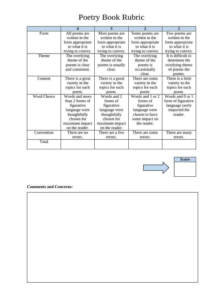 Poetry Book Rubric | PDF