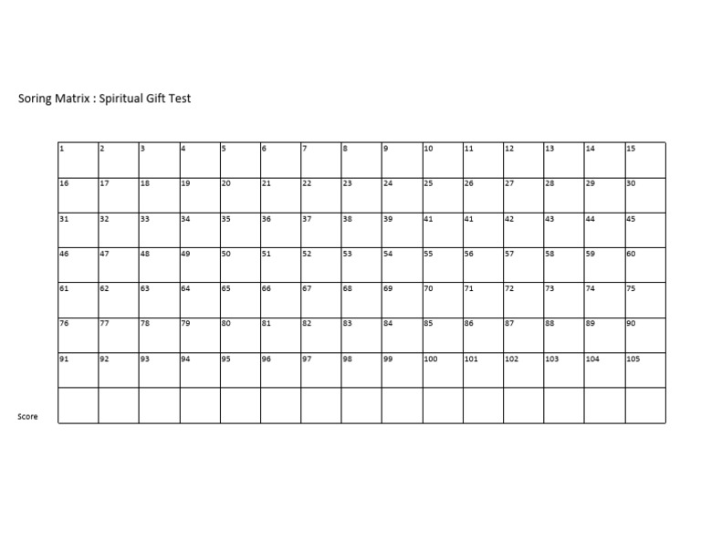 Soring Matrix Spiritual Gift | PDF