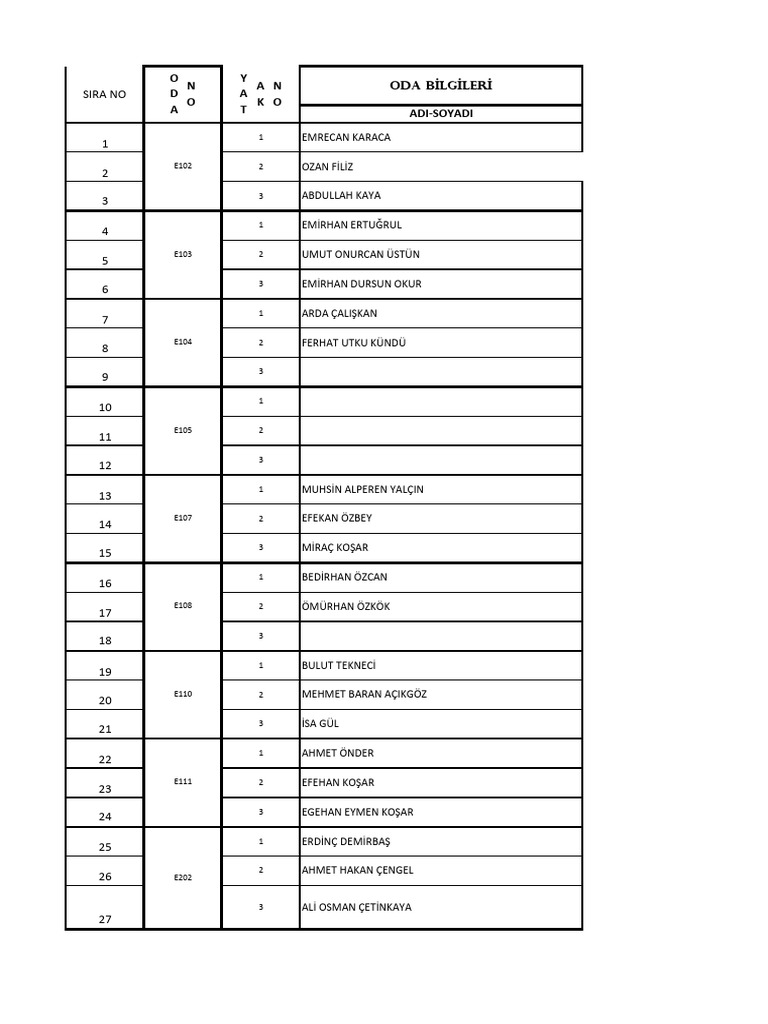 Erkek Oda Numaralari | PDF