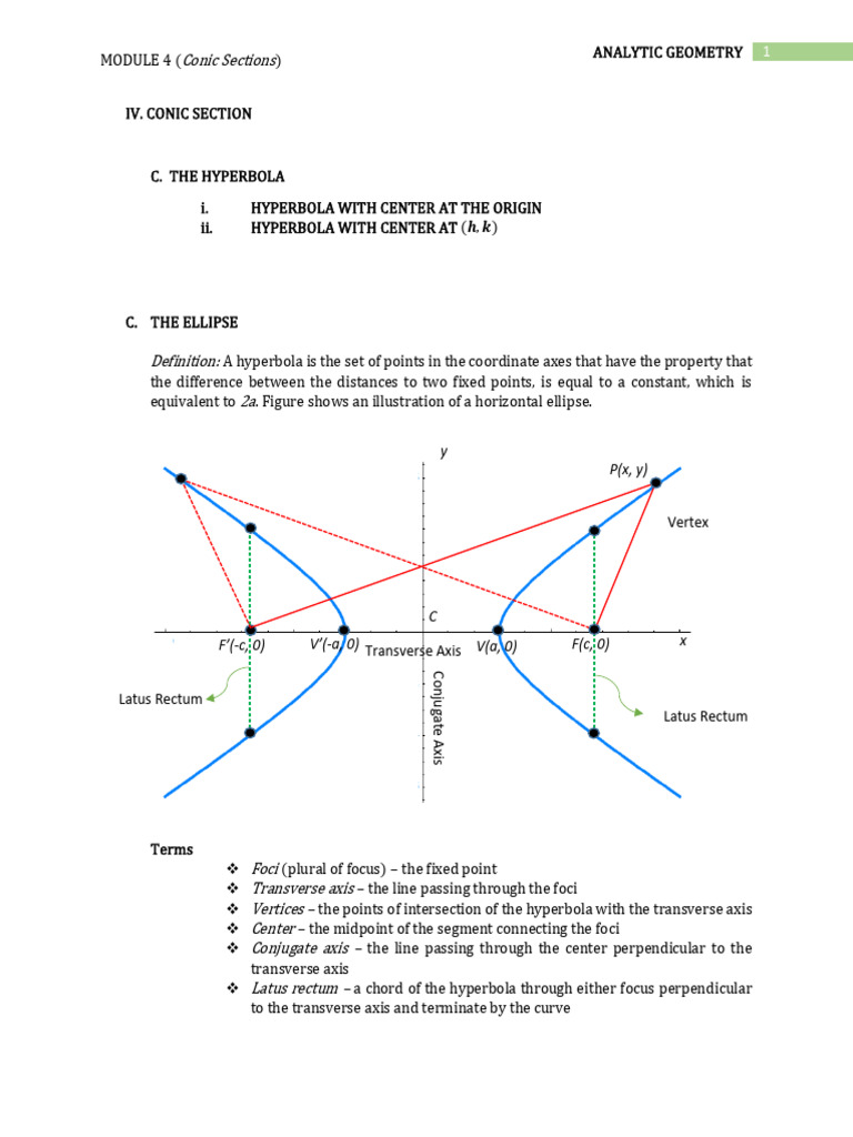 Module 4 CONIC SECTIONS-HYPERBOLA | PDF