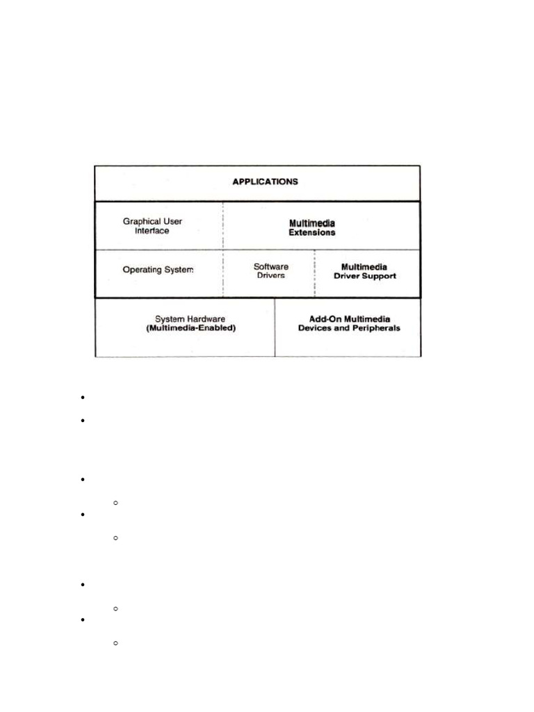Multimedia Systems Architecture | PDF