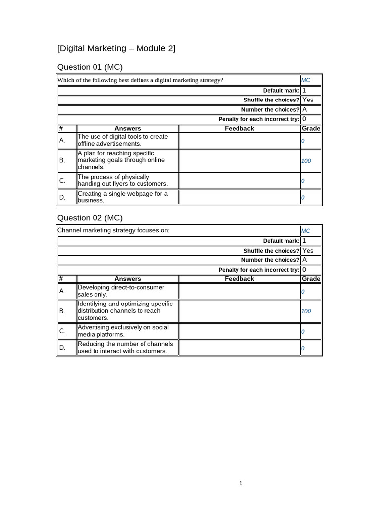 Digital Marketing - Module 2 | PDF