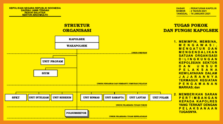 Struktur Polsek | PDF
