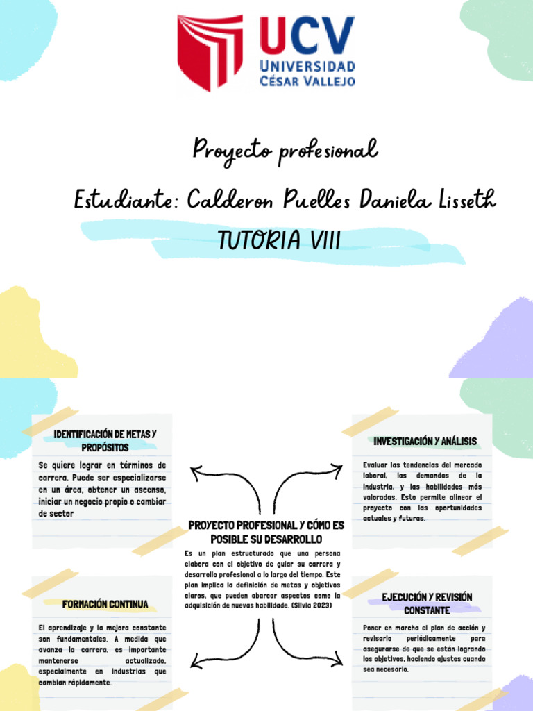 Organizador Gráfico Sobre Idea Principal Doodle Multicolor | PDF