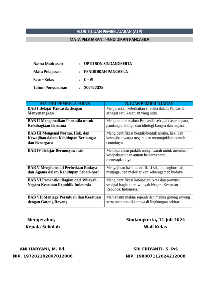 ATP PPKN KELAS 6 | PDF