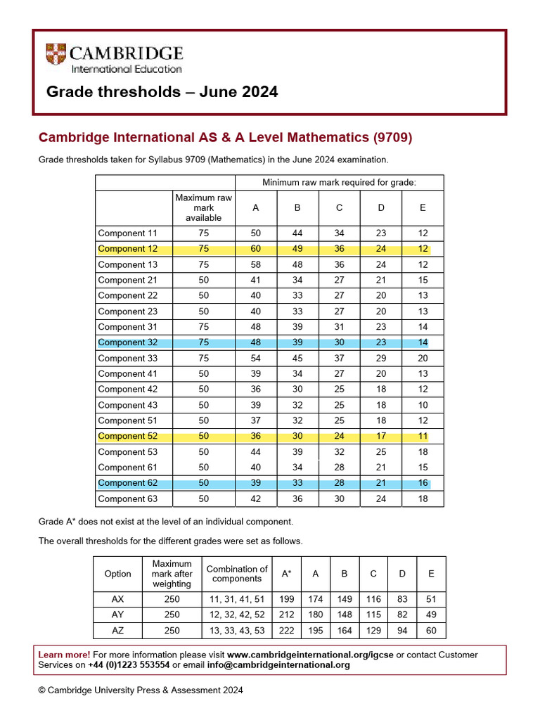Mathematics 9709 June 2024 Grade Threshold Table | PDF