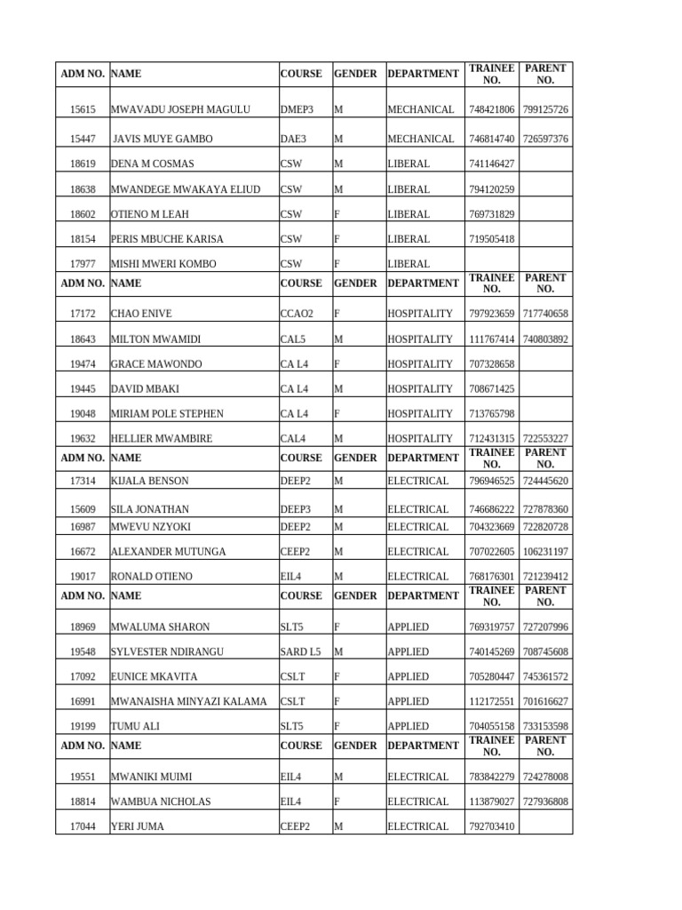 ASSESSMENT SCHEDULE MAY - AUGUST 2024 | PDF