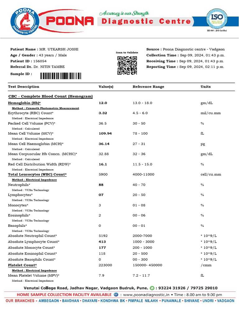 UTKARSH JOSHI-Male43 Years-162093 | PDF