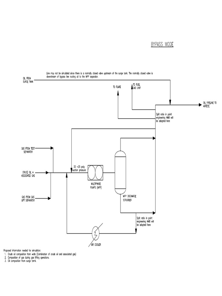 Sketch Bypass Mode | PDF