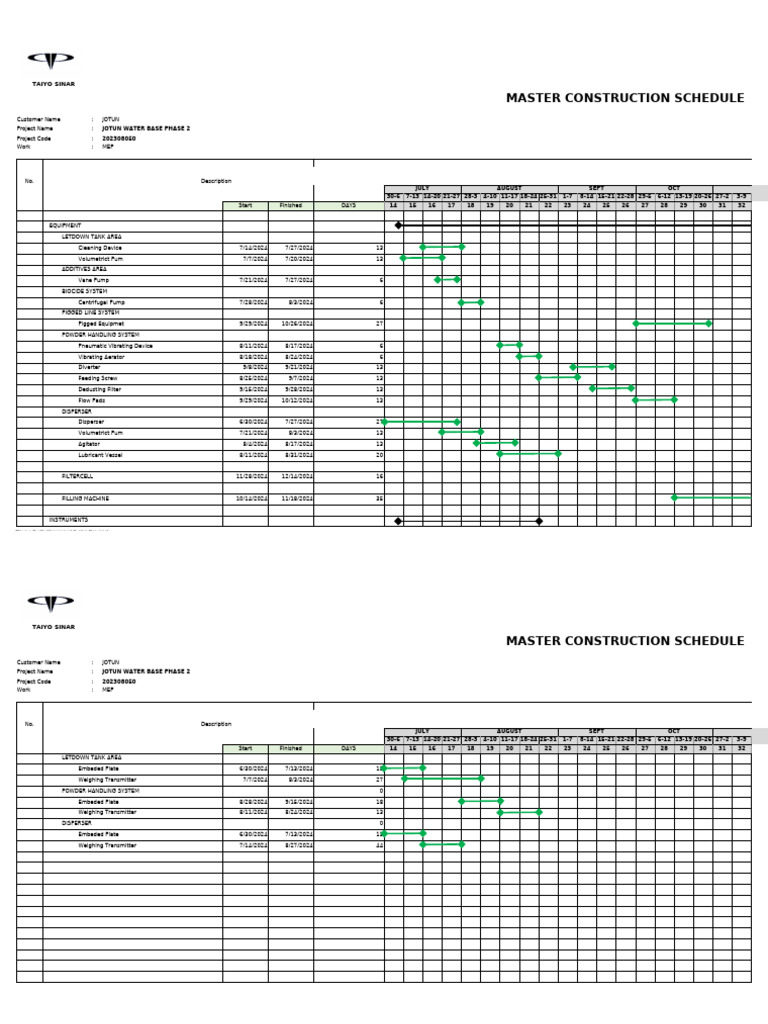 Phase 2 Equipment Schedule | PDF
