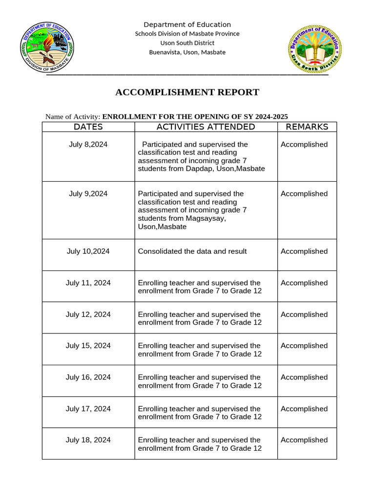 Accomplishment Report | PDF | Wellness