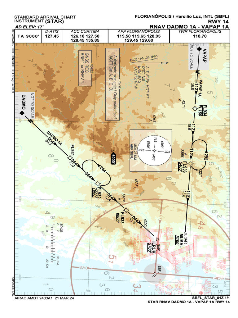 SBFL - Rnav Dadmo 1a - Vapap 1a Rwy 14 - Star - 20240321 | PDF
