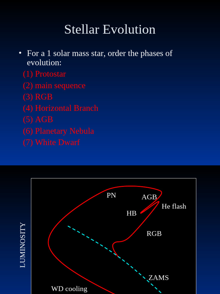 Stellar Evolution | PDF