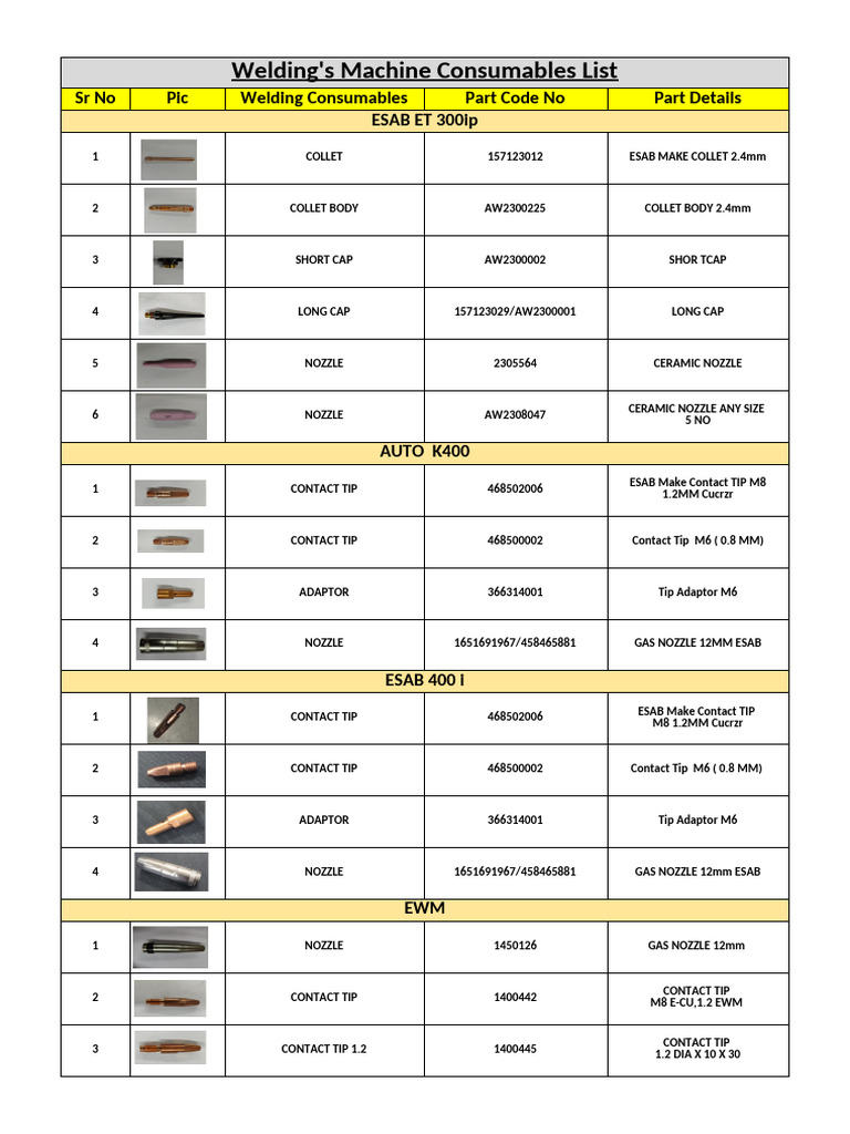 Welding Consumables | PDF