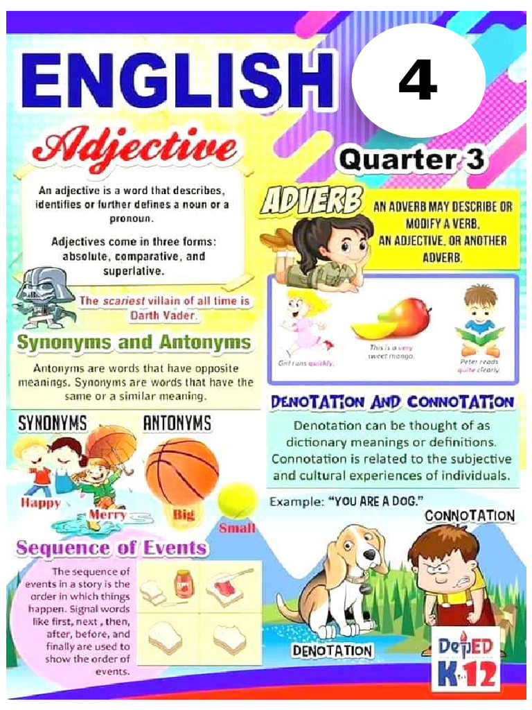 3Q GRADE 4 Bulletin Board Display - 023648 | PDF