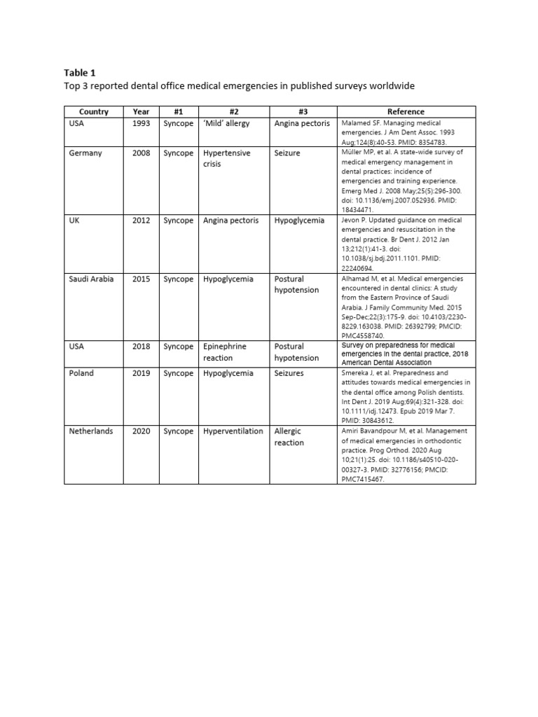 Medical Emergencies Table 1 | PDF