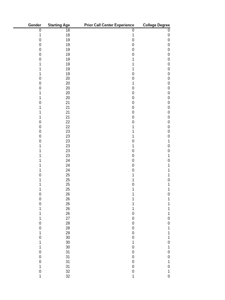 Call Center Data | PDF