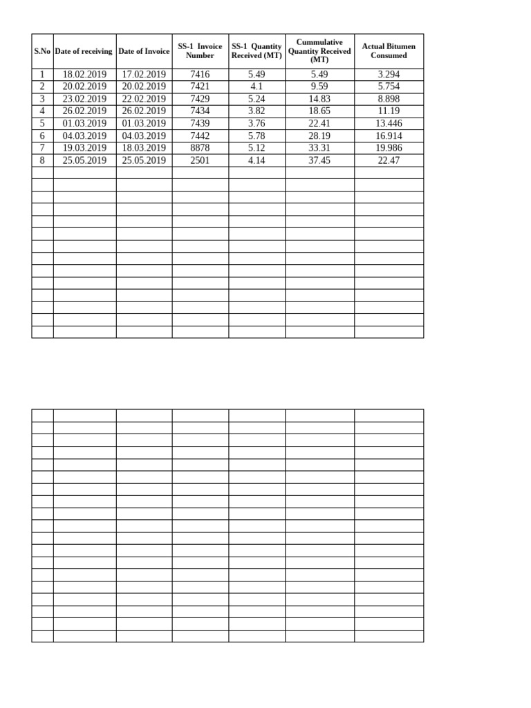 Bitumen Consumption and Invoice Data | PDF