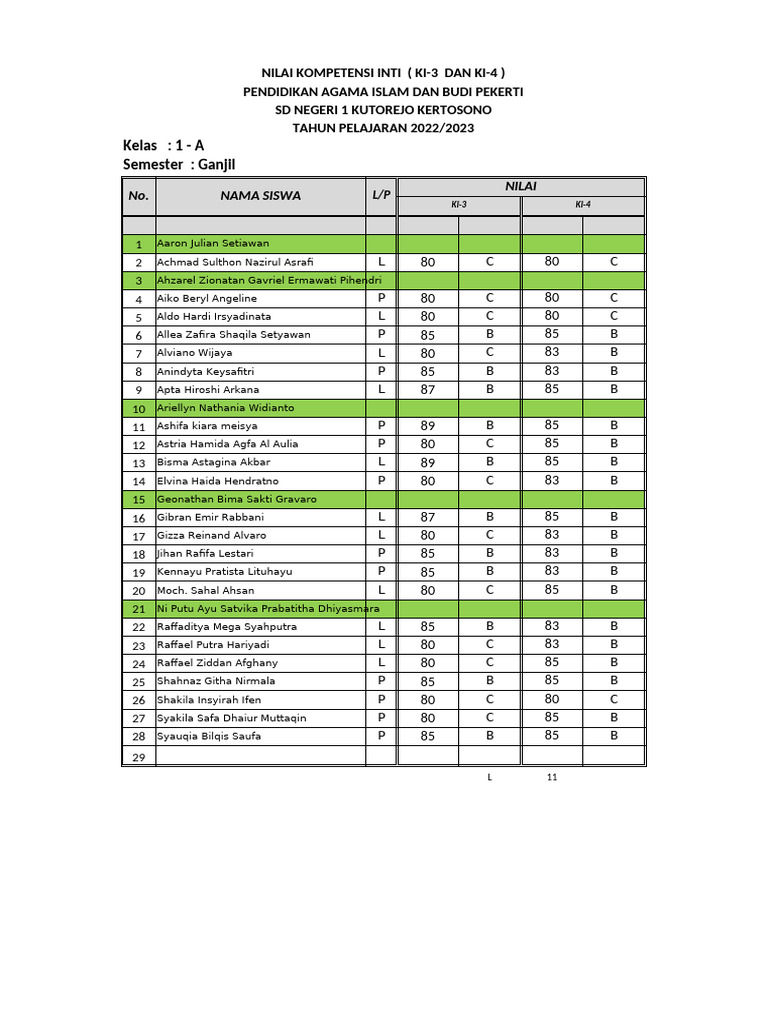 NILAI RAPORT PAI TAHUN 2022-2024 SEMESTER GENAP | PDF