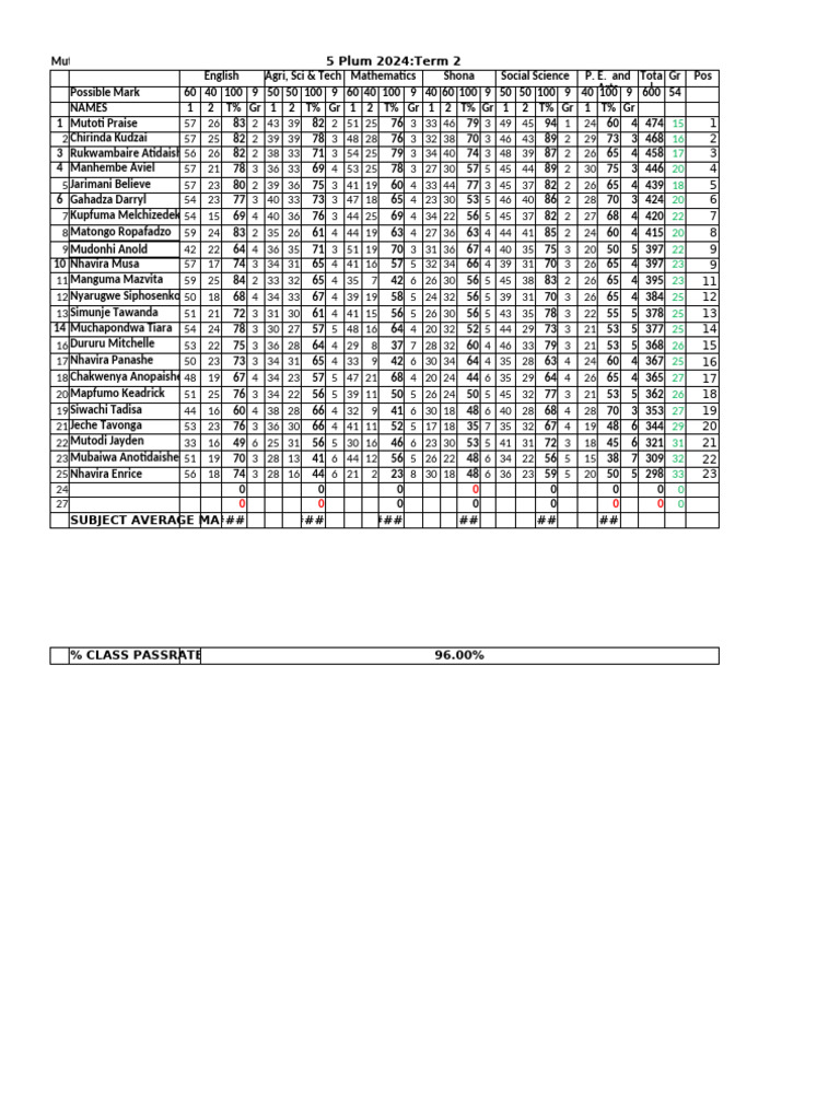 Junior Mark Sechedule Template (1) | PDF