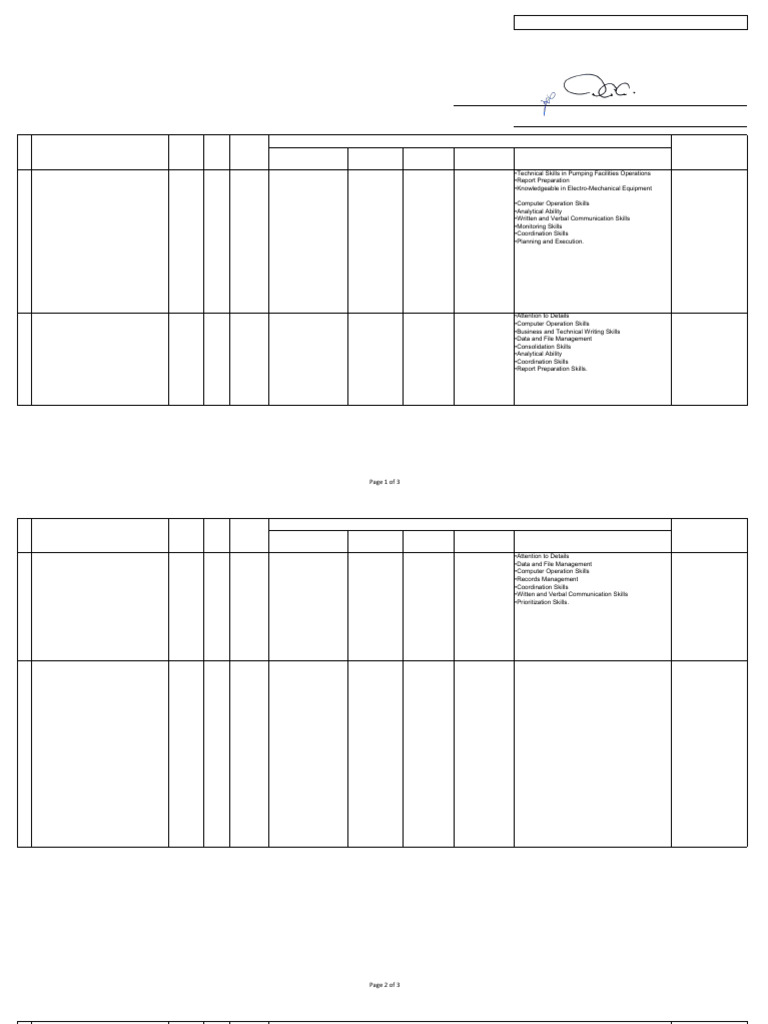 Publication of Vacant Positions | PDF