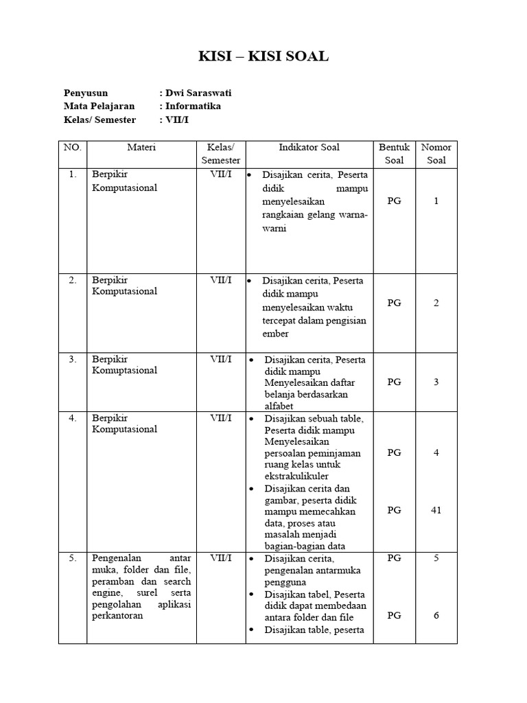 Kisi Kisi Soal TIK | PDF