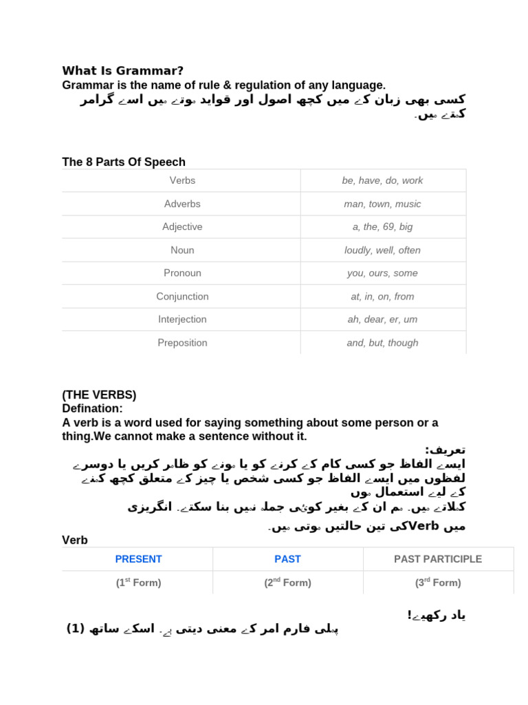 What Is Grammar | PDF
