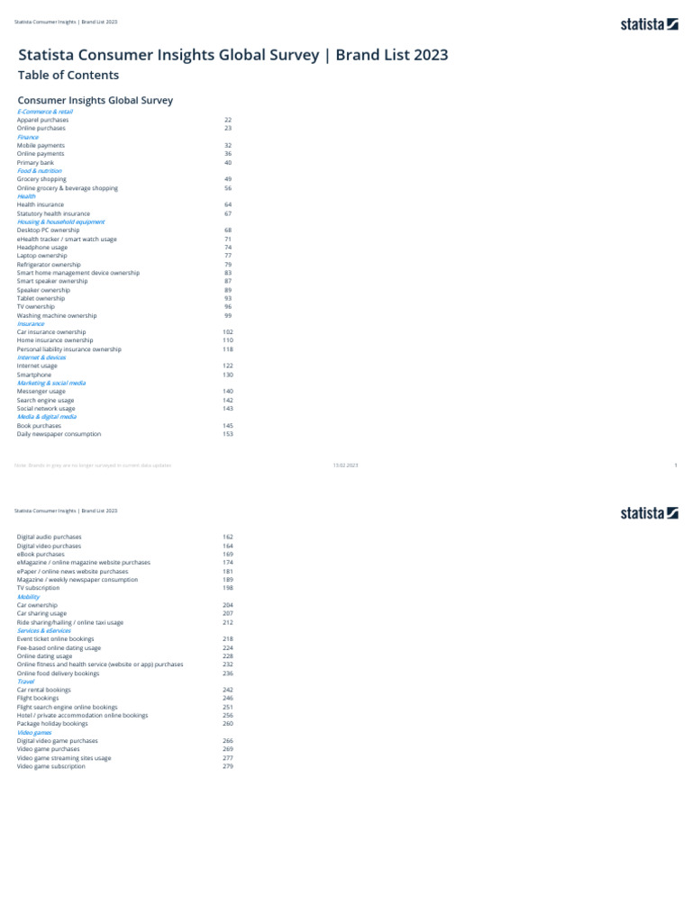1695287886122-Statista Global Consumer Survey List of Brands | PDF