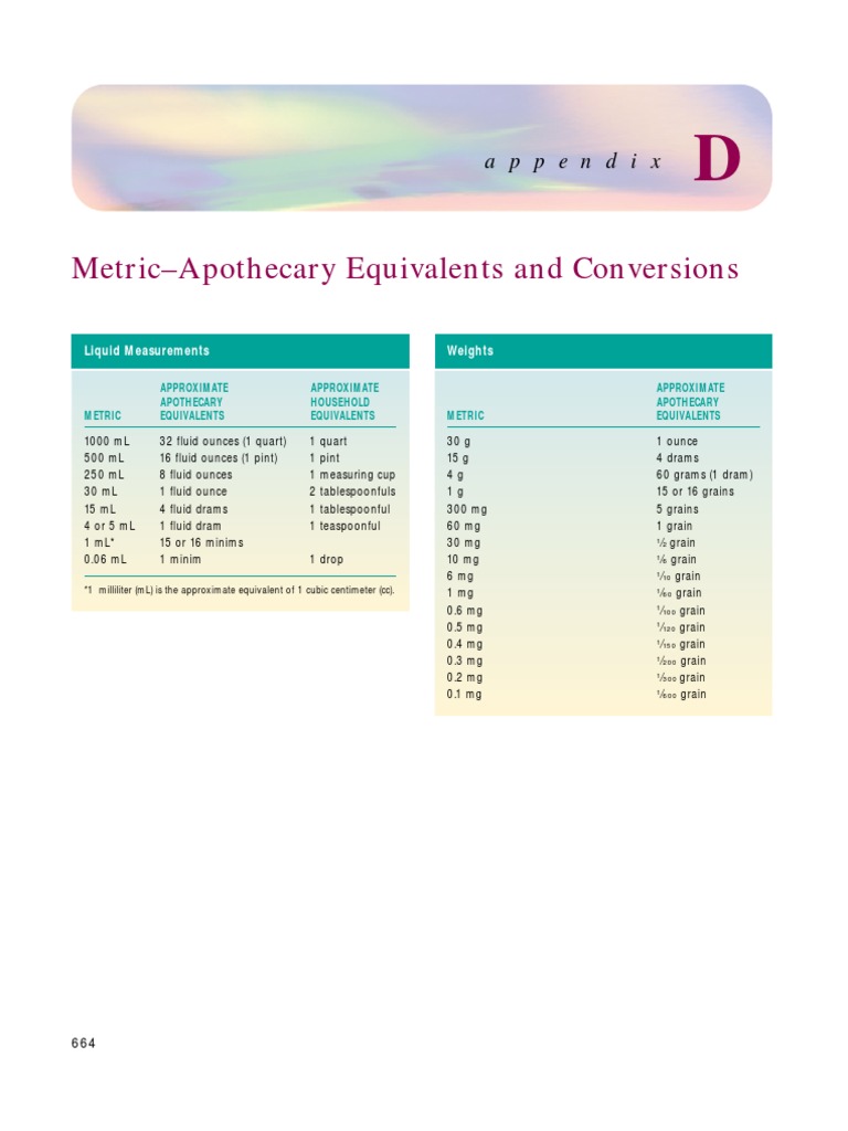 Metric-Apothecary Equivalents and Conversions: Appendix | PDF