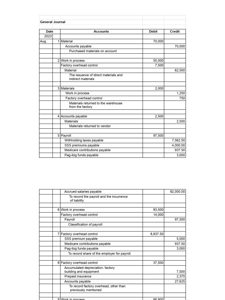 Job Order Costing Journal Entries | PDF | Payroll | Technology ...