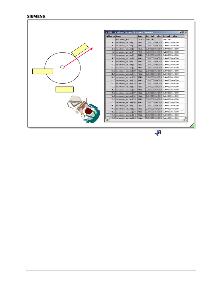PRO2 07E Indirect Adressing | PDF