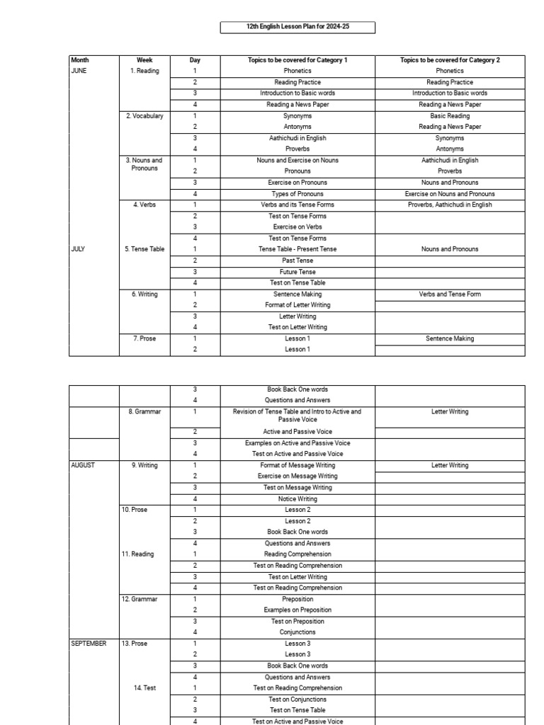 Lesson Plan - 12th Eng Lesson Plan | PDF