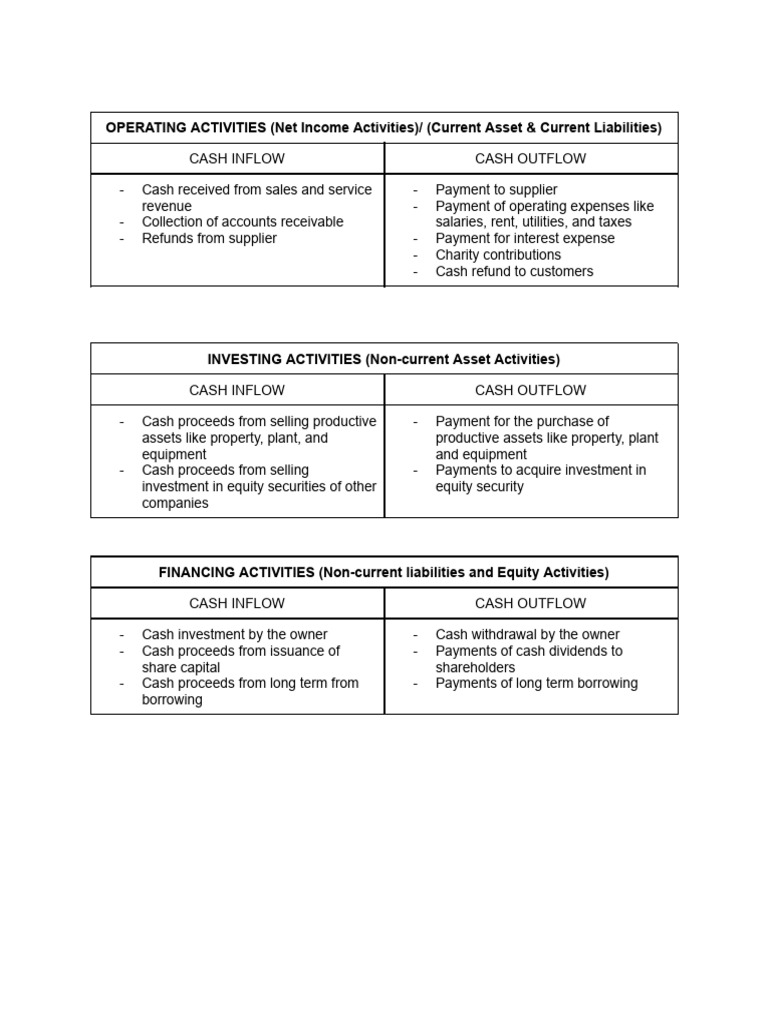 Cash Flow Overview: Inflows and Outflows | PDF | Finance & Money Management