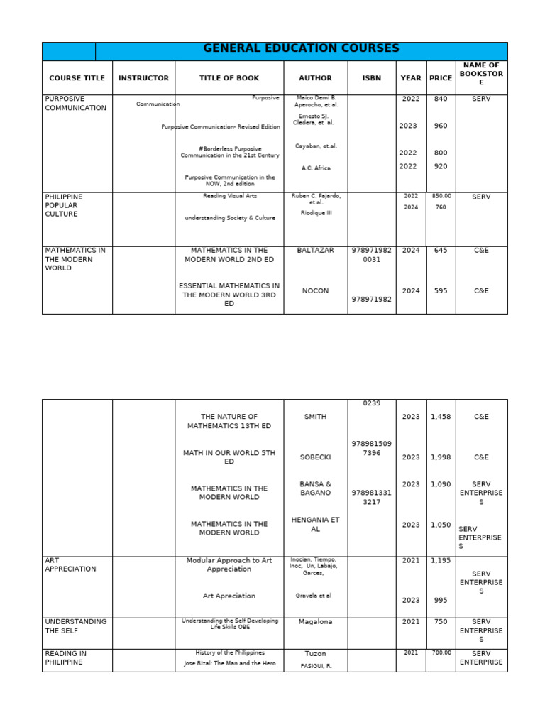 General Education Courses | PDF