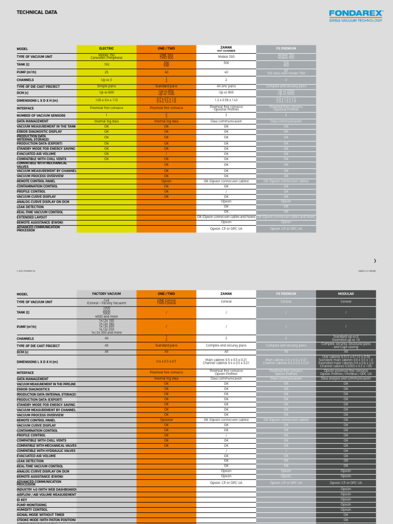 Fondarex Technical Data Units 2022 | PDF