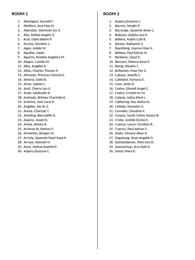 Nle First Pre Board Room Assignment | PDF
