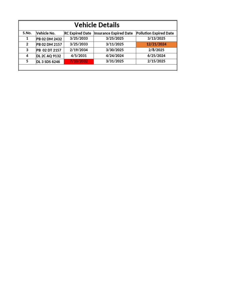 Vehicle Details-1-2 | PDF