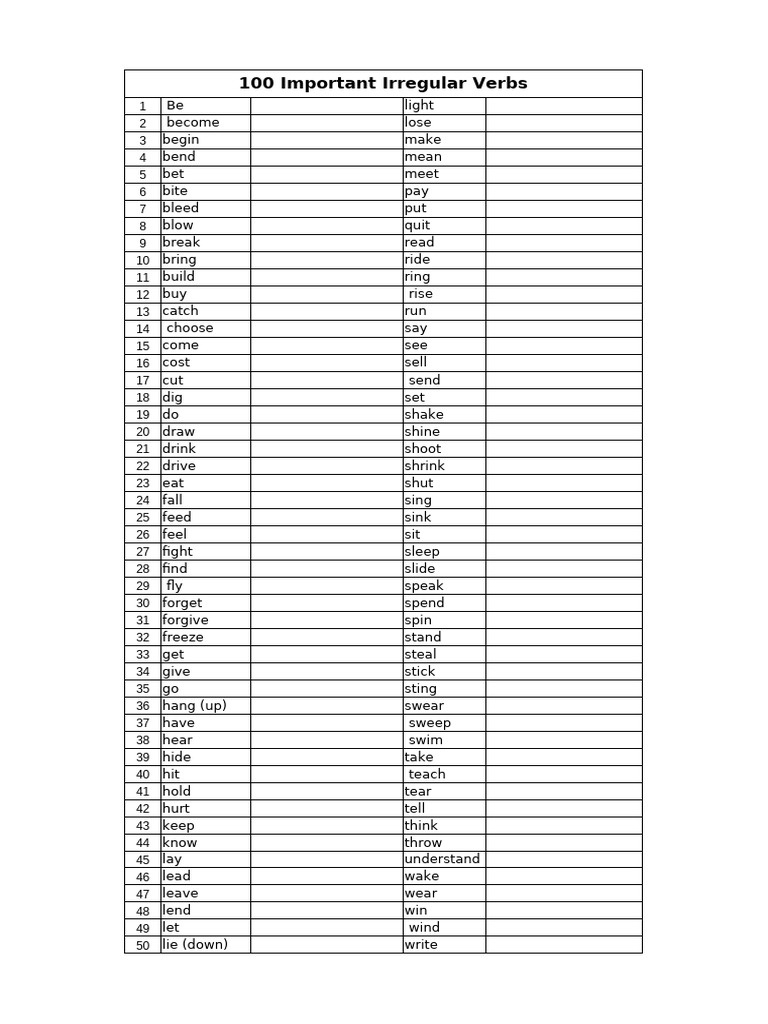 List of Past Tense | PDF