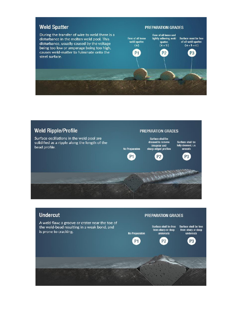 Surface Preparation Grades | PDF