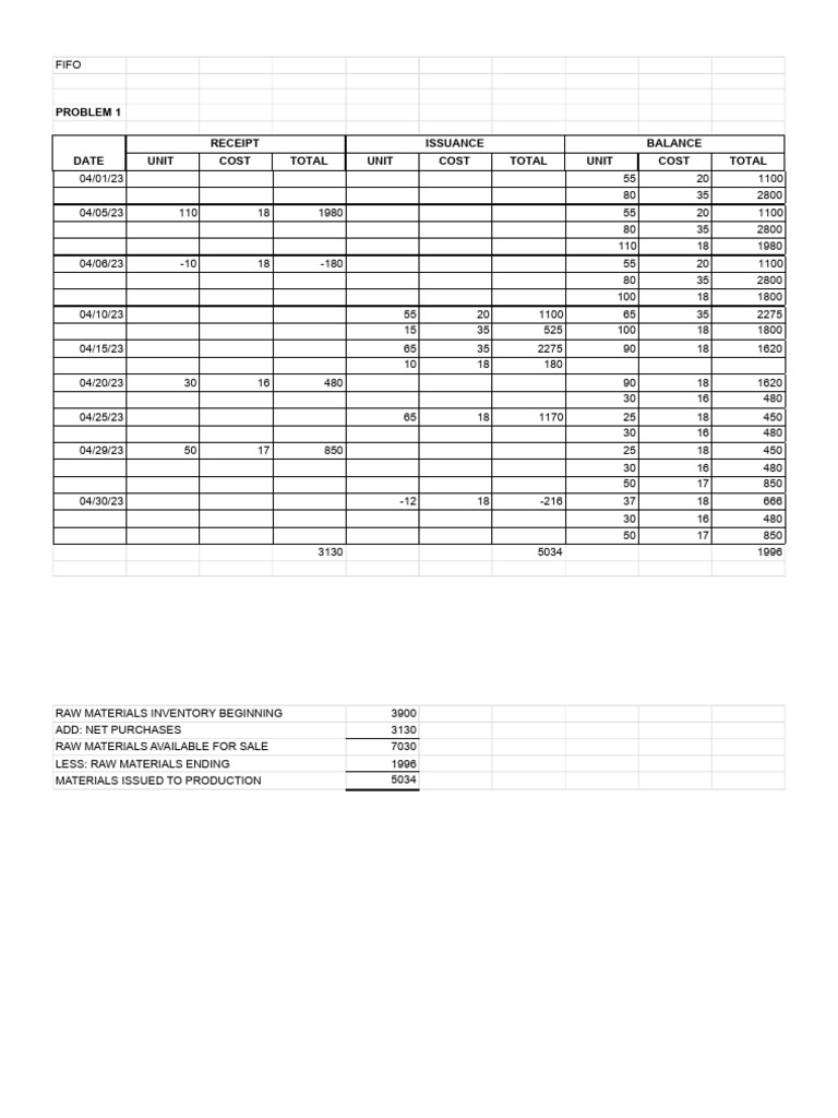 FIFO - STOCK CARD | PDF