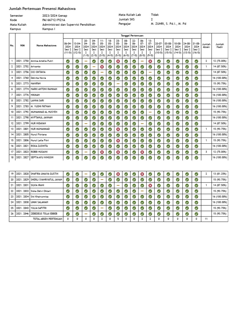Absen Administrasi | PDF